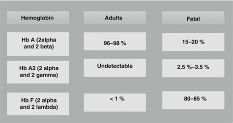 Variants Of Sickle Cell Anemia Oncohema Key