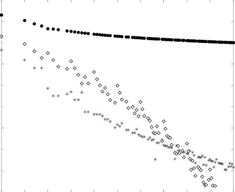 Sparse Wavelet Representation Of Coulomb Interactions Matrix Elements Download Scientific