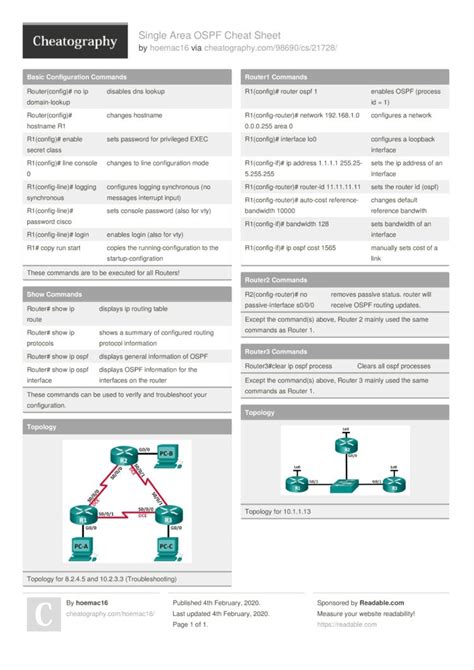 Single Area Ospf Cheat Sheet By Hoemac16 Hoemac16cheat Sheets