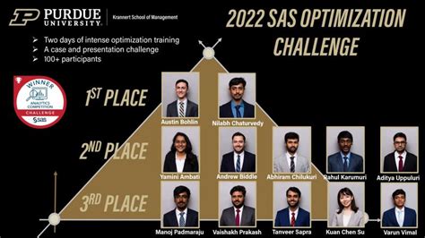 nilabh chaturvedy on linkedin i am thrilled to announce that i and my teammate austin bohlin