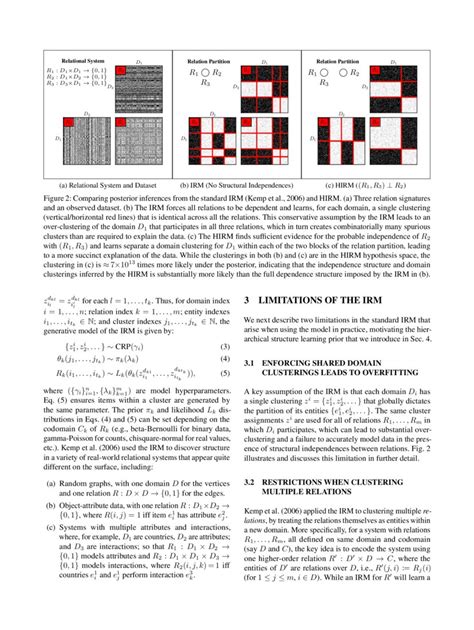 Hierarchical Infinite Relational Model Deepai