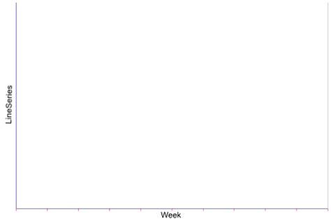 C How To Chart Using Web Ui Datavisualization Charting Stack Overflow