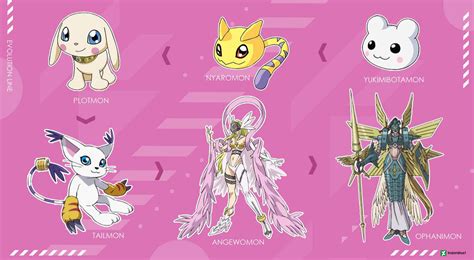 Evolution Line Plotmon Tailmons Rookie Form By Indominus1 On Deviantart