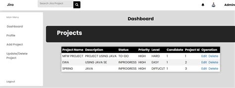 Github Sanyam Project Tracking Application This Repository Contains Codebase For Project
