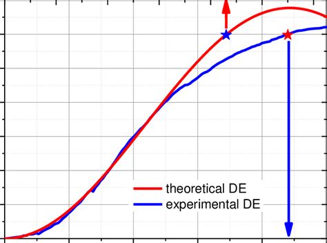 The Kinetics Of Experimental Measured 1 St Order Diffraction Efficiency Download Scientific