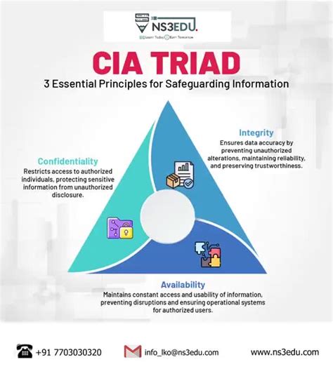Video Ns3edu Lucknow On Linkedin Networking Cisco Sdwan