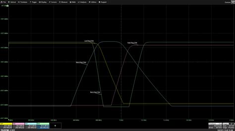 Using Oscilloscope Filters For Better Measurements Edn