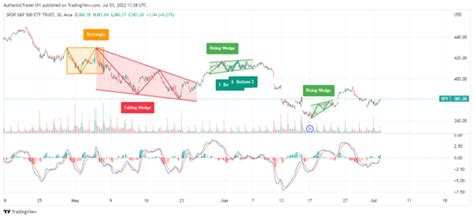 Mark Minervinis Performance And Experience With His Teachings Swingtrading