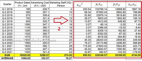 Finding Coefficients Bo B1 B2 And R Squared Manually In Multiple