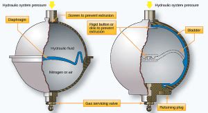 Accumulator Capacity Calculator