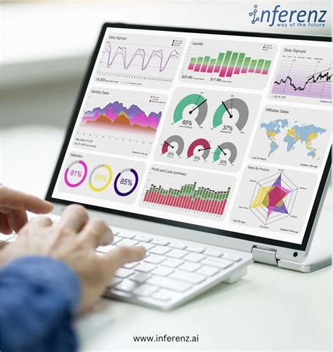 Yash Thakkar On Linkedin Dashboards Datavisualization