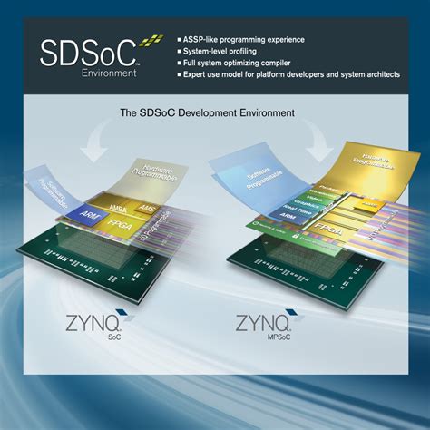 Xilinx Adds Dual Core To Zynq