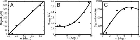 Ultrasensitive Detection Of Nitric Oxide At 533 μm By Using External Cavity Quantum Cascade