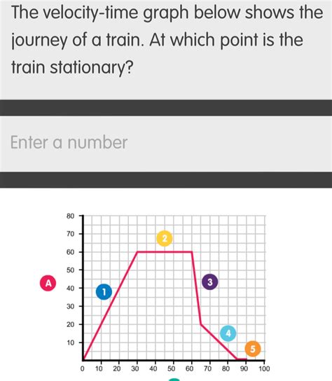 Solved The Velocity Time Graph Below Shows The Journey Of A Train At Which Point Is The Train