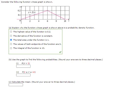 Solved Consider The Following Function Whose Graph Is Shown