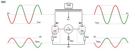 Class B Amplifier Push Pull Theory