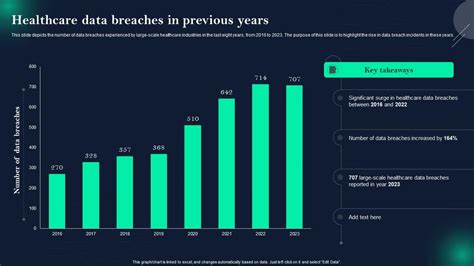 Data Breach Prevention And Mitigation Healthcare Data Breaches In