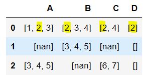 Python Pandas Multiple Column Intersection Ignoring Na Values Stack Overflow