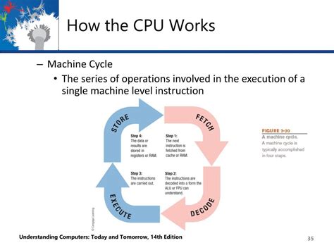 Ppt Chapter 2 The Systems Unit Processing And Memory Powerpoint