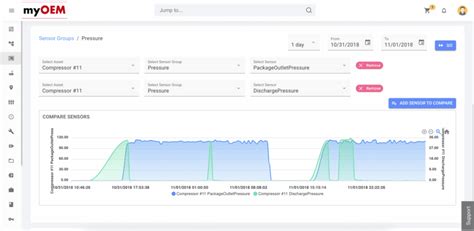 Visualize Sensor Data Industrility S Monitoring Solutions