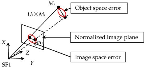 Monocular Based 6 Degree Of Freedom Pose Estimation Technology For Robotic Intelligent Grasping