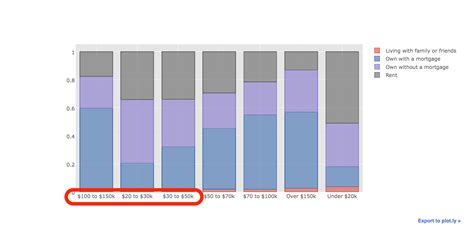 Python How Can I Sort Columns Name In A Graph Stack Overflow