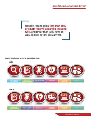 AHA ACLS BLS CPR Guideline PDF First Aid Injuries AHA ACLS BLS CPR Guideline PDF First Aid Injuries