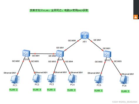 Vlan实验 Csdn博客