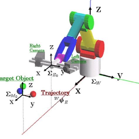 Hand And Eye Visual Servoing System Download Scientific Diagram