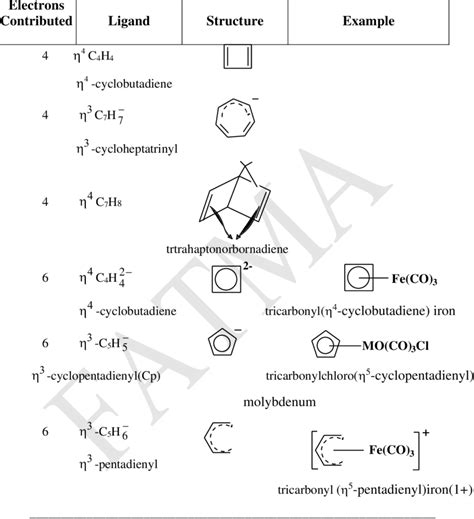 Electron Counting For Donor Ligands Continued Download Scientific