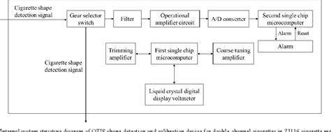 Figure 3 From Design And Application Of Otis Shape Detection And Calibration Device For Double