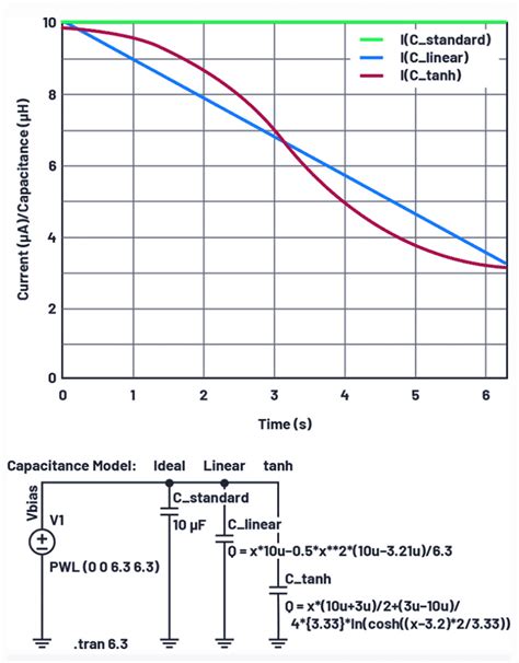 How To Simulate Mlcc Dc Bias Capacitance Drop With Ltspice