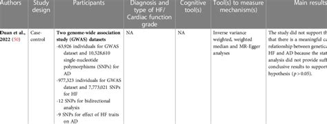 Relationship Between Ad And Hf Download Scientific Diagram