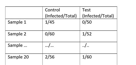 Statistical Significance Test For Comparing Ratios Of Single Tail Distributions Cross Validated
