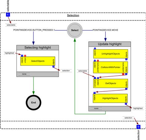 The Selection Tasks Which Only Selects Objects Of Certain Concepts