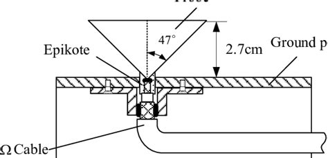 A Structure Of The Sensors D Dot Sensor Download Scientific Diagram