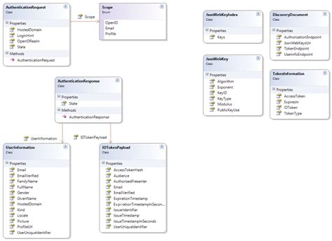 Oidc Lightweight Library For At Dominik Amons Weblog