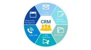 Success Factors For Customer Relationship Management CRM BA Theories Business