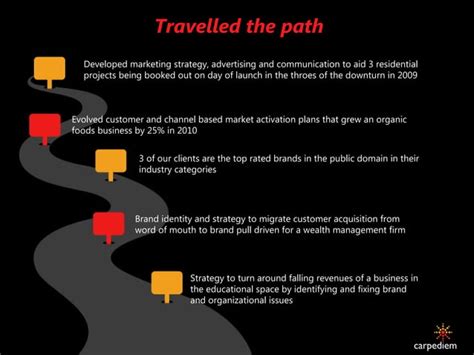 Branding Methodology Ppt Marketing And Advertising Business