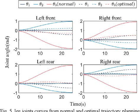 Figure 1 From Whole Body Collaborative Planning Method For Legged Locomotion Manipulation System