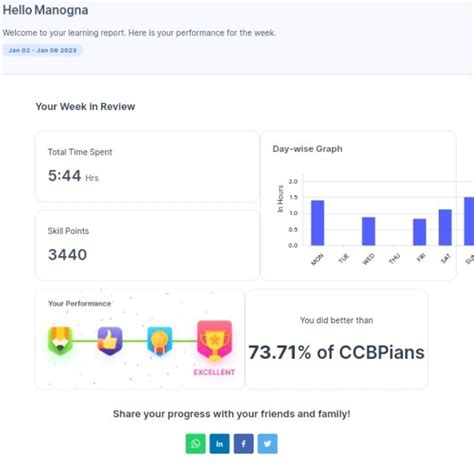 Manogna Vadde On Linkedin Connections Nxtwave Rahulattuluri Ccbp Ccbpians Consistency