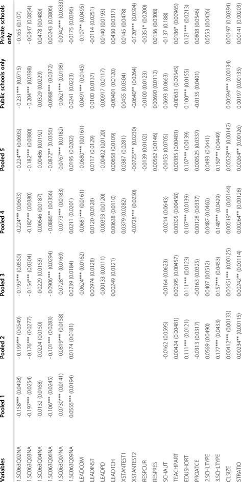 Hierarchical Linear Modeling Hlm Estimates On The Extent Of How