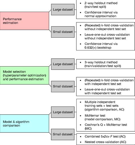 Figure 23 From Model Evaluation Model Selection And Algorithm