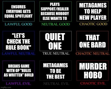 Dnd Character Alignment Chart