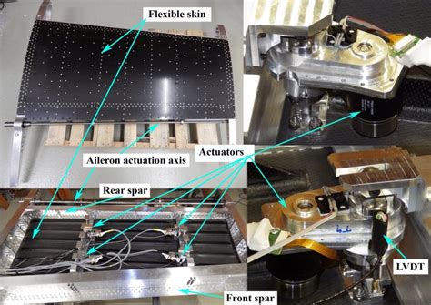 Experimental Model Of The Morphing Wing Download Scientific Diagram