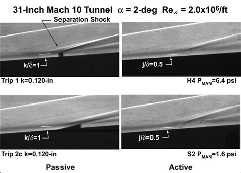 Figure 7 From Hypersonic Boundaryshear Layer Transition For Blunt To Slender Configurations A