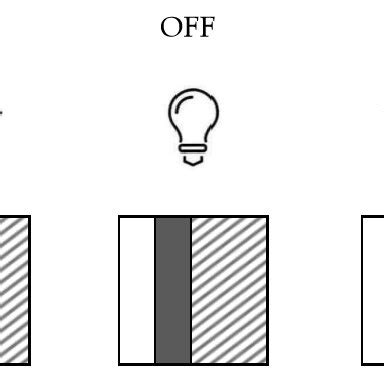 Schematic Of The Rolling Shutter Effect Download Scientific Diagram