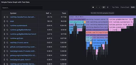 Flame Graph Grafana Documentation
