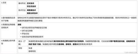 （软件工程复习核心重点）第三章需求分析习题软件工程导论第三章需求分析练习题 Csdn博客
