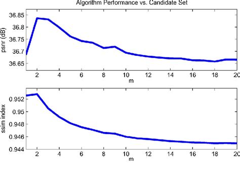 Figure 7 From A Novel Approach To Fruc Using Discriminant Saliency And